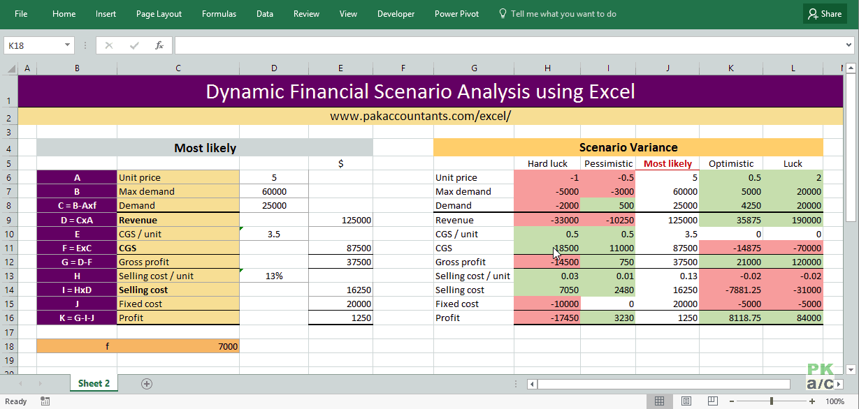 Dynamic Financial Scenario Analysis using Excel - PakAccountants.com Dynamic Financial Scenario Analysis using Excel - PakAccountants.com
